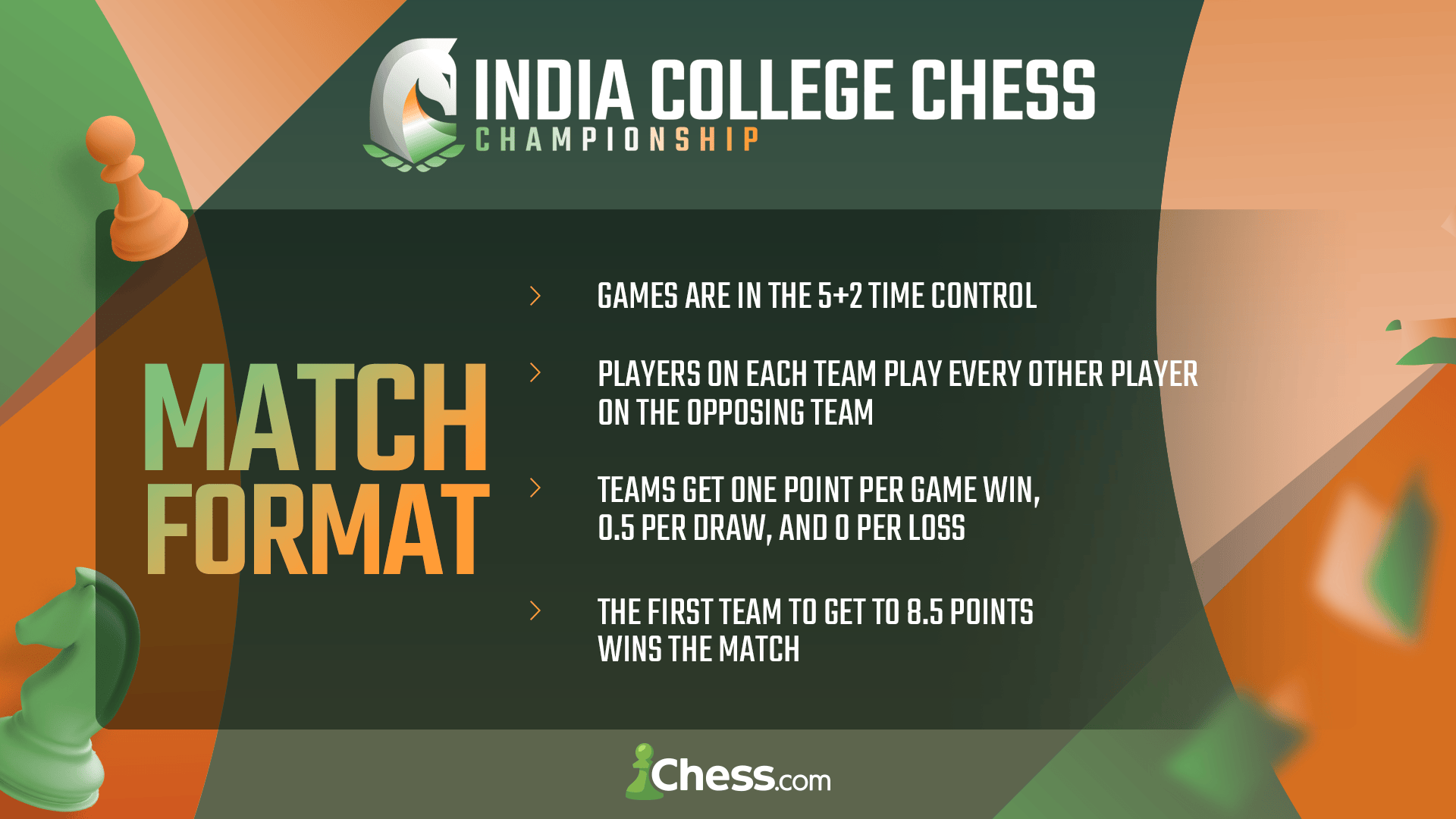 2024 India College Chess Championship: Unleashing the Next Generation ...